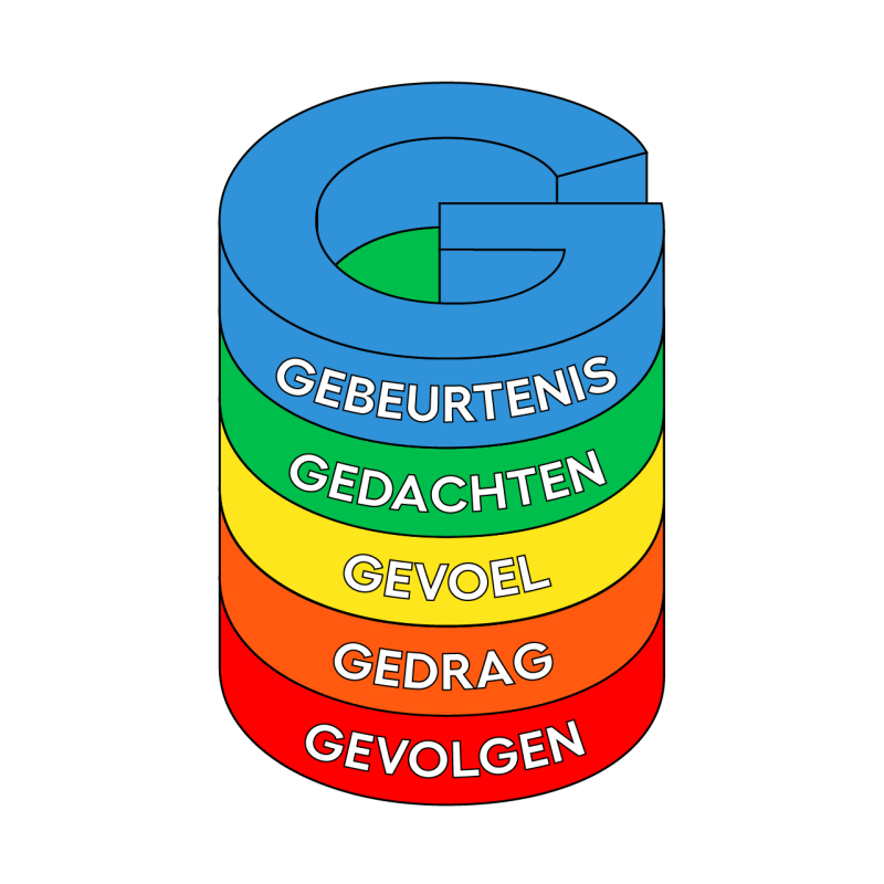 Hoe maak je een G-schema en topografische analyse? (+ oefenvragen ...