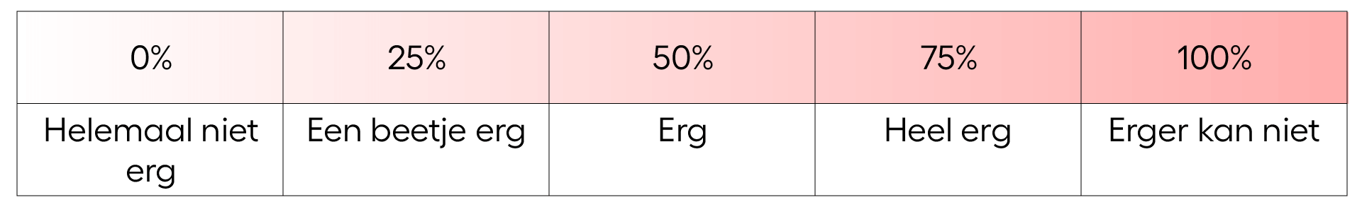 Hoe maak je een G-schema en topografische analyse? (+ oefenvragen ...