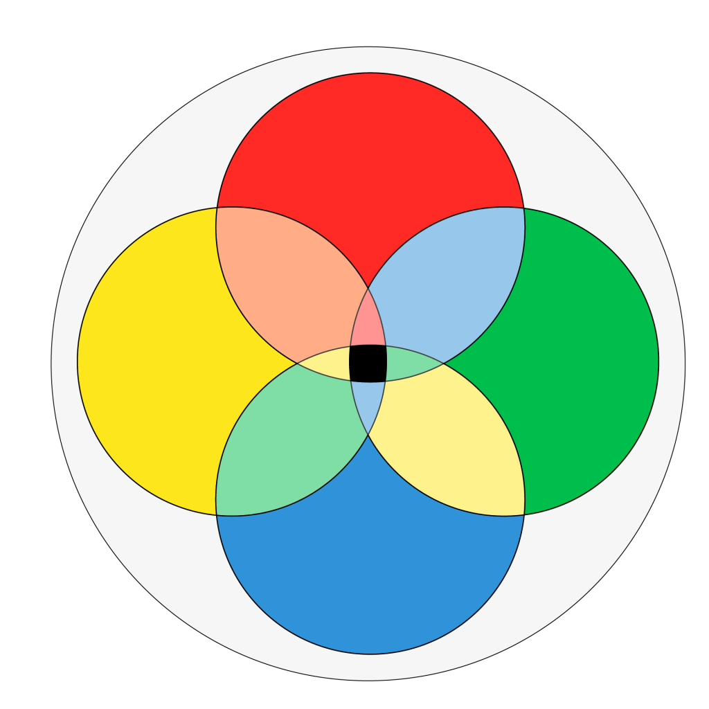 Hoe maak je een holistische theorie en casusconceptualisatie (CGT) als ...